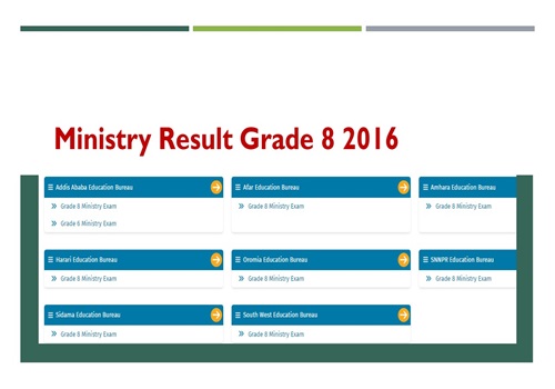 Ministry Result Grade 8 2016 Ethiopia| የ8ኛ ክፍል የክልል ፈተና ሚኒስቴር ውጤት