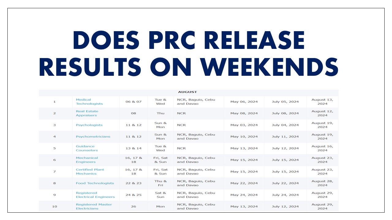 Does PRC Release Results On Weekends Check Target Dates of PRC Results 2024