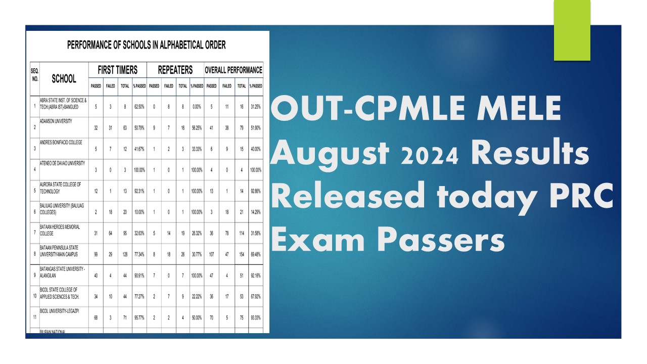 OUT-CPMLE MELE August 2024 Results Released today PRC Exam Passers