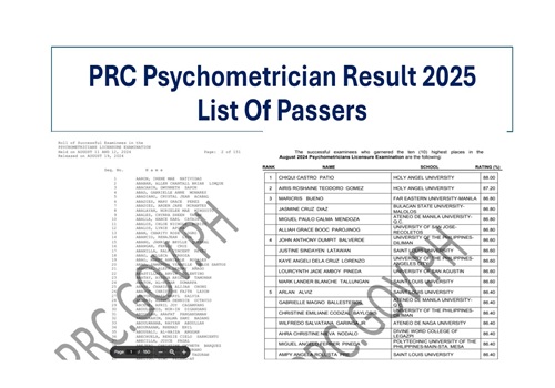 Link-OUT, PRC Psychometrician Result 2025 {September} List Of Passers ...