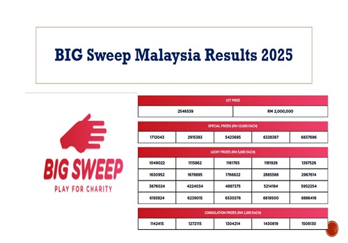 Malaysia Big Sweep Result Sun, 19 Oct 2025 Draw No.07/25 Jackpot ...