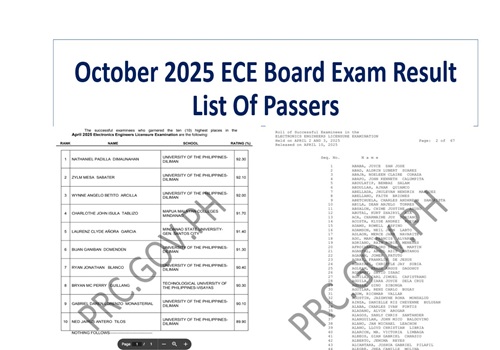 Link-ECE Board Exam 2025 Result October List Of Passers| PRC Electronics Engineer Licensure ...
