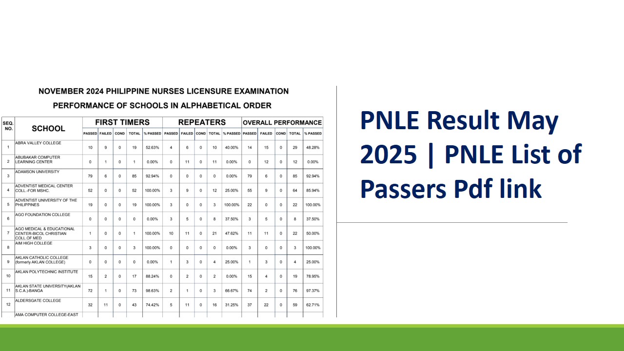 PNLE Result May 2025 | PNLE List of Passers Pdf link
