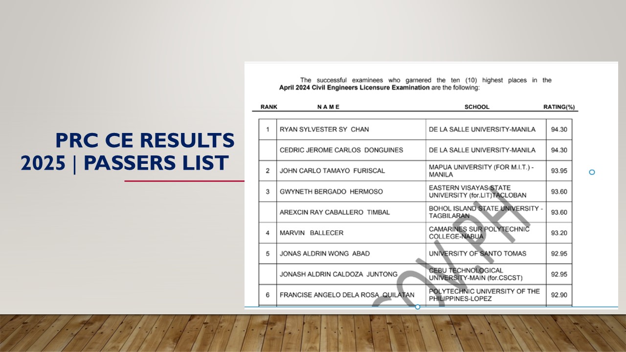 PRC CE Results 2025 | CE List of Passers Top 10 Schools