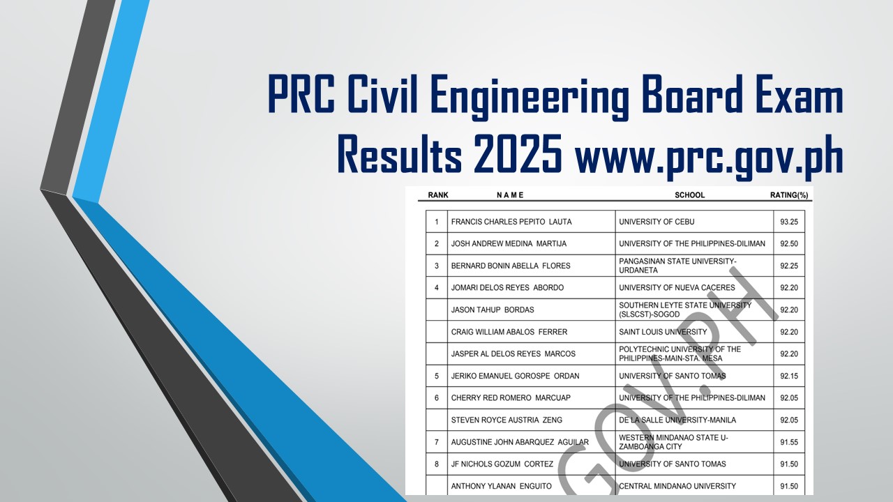 PRC Civil Engineering Board Exam Results 2025 www.prc.gov.ph