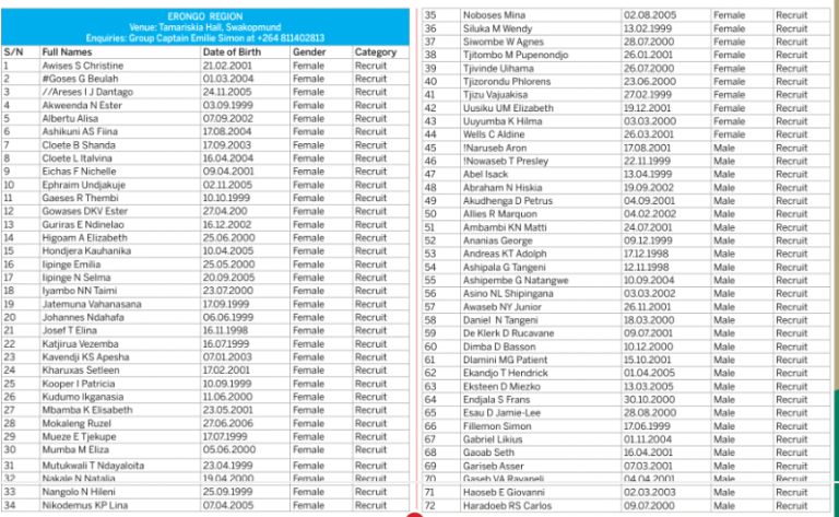 NDF Shortlisted Candidates 2025 PDF download - Latest Namibia ...