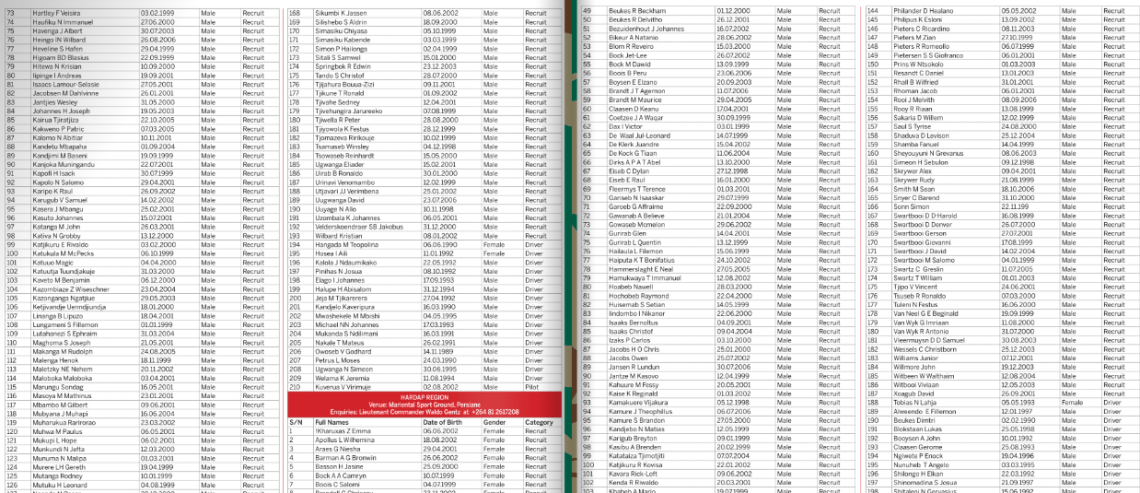 NDF Shortlisted Candidates 2025 PDF download - Latest Namibia ...