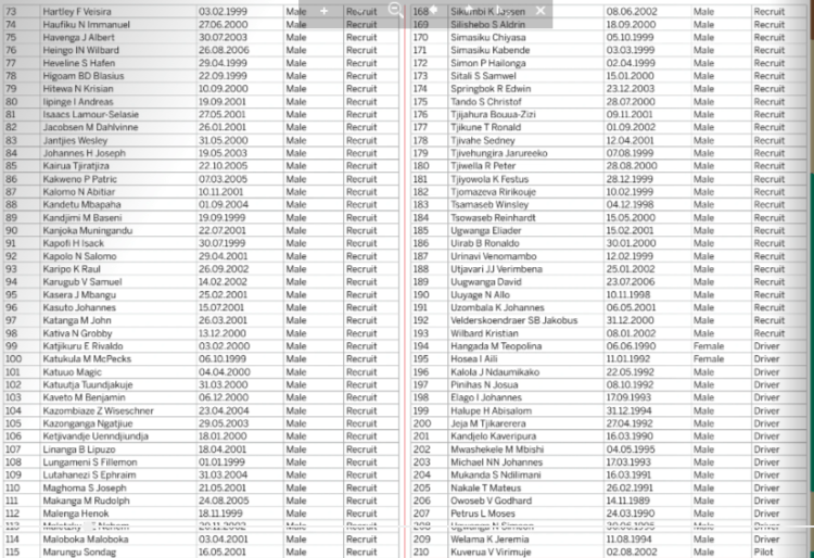 NDF Shortlisted Candidates 2025 PDF download - Latest Namibia ...