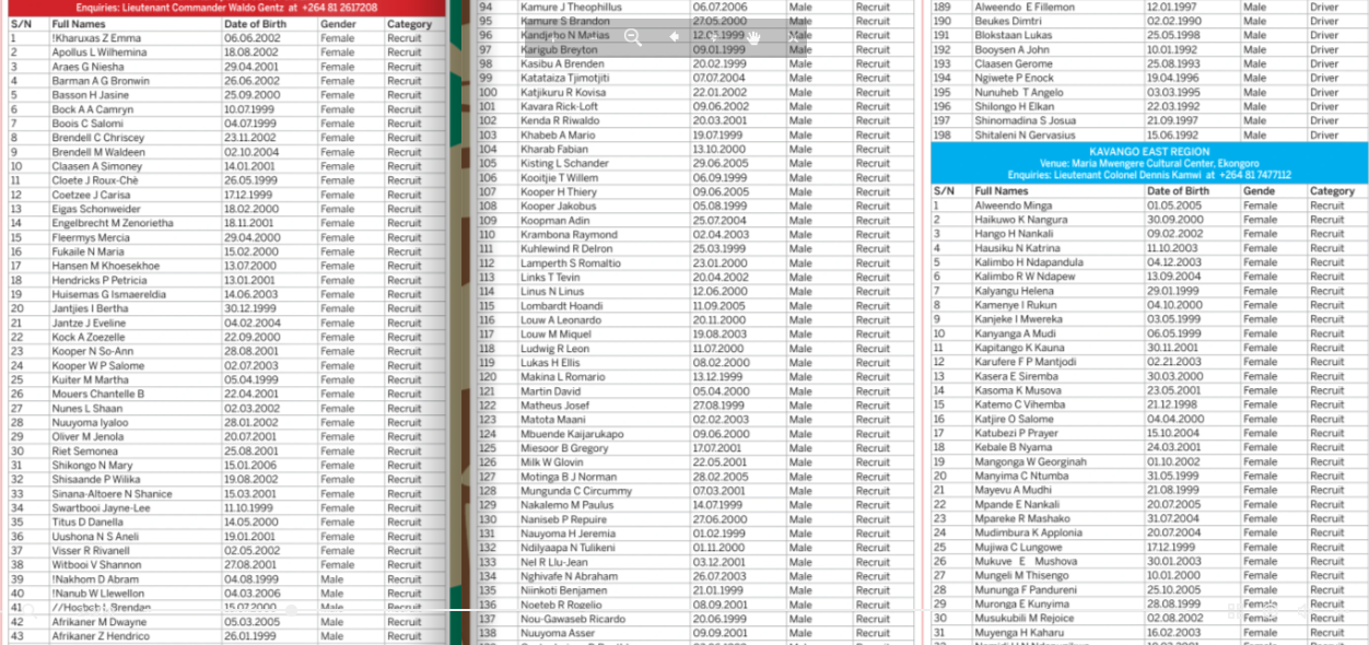 NDF Shortlisted Candidates 2025 PDF download - Latest Namibia ...