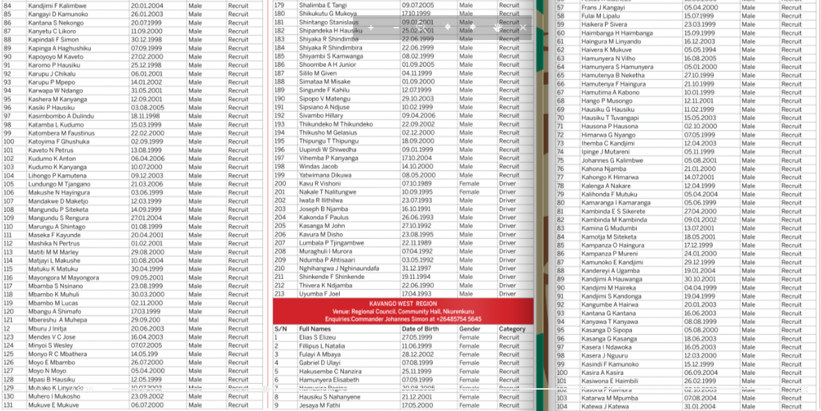 NDF Shortlisted Candidates 2026 PDF download, Check List, Latest ...