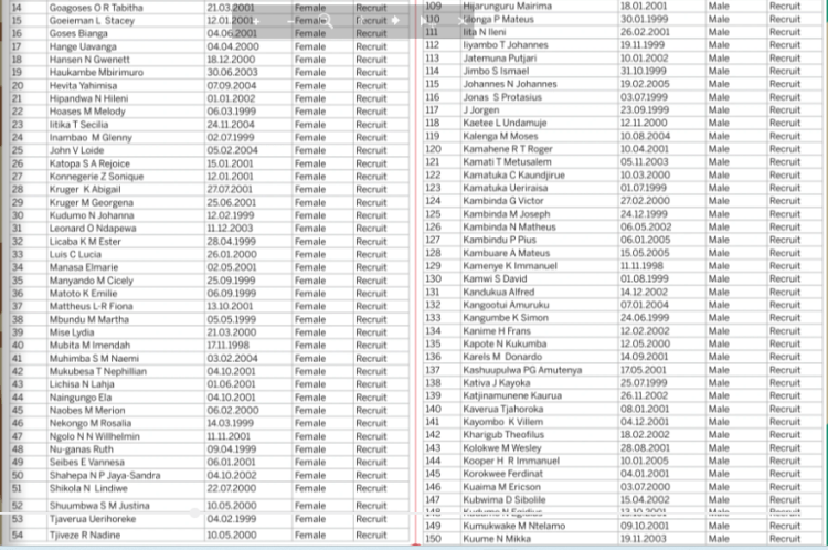 NDF Shortlisted Candidates 2025 PDF download - Latest Namibia ...