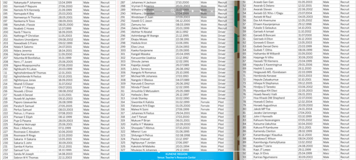 NDF Shortlisted Candidates 2026 PDF download, Check List, Latest ...