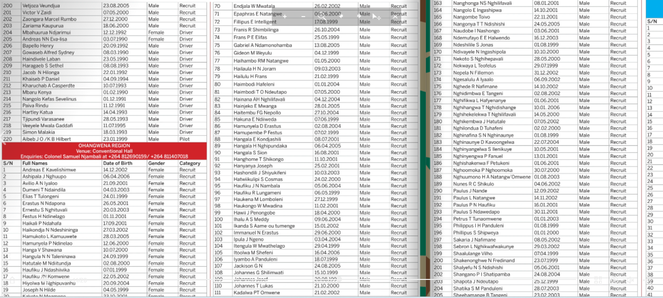 NDF Shortlisted Candidates 2026 PDF download, Check List, Latest ...