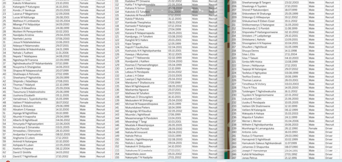 February Namibian Army Recruitment 2025, NDF Application Form - Latest ...