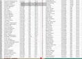 NDF Shortlisted Candidates 2026 PDF download, Check List, Latest ...