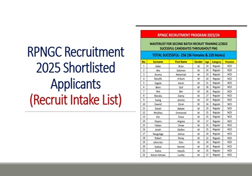 RPNGC Recruitment Shortlisted Applicants Recruit Intake List 2025 Out ...