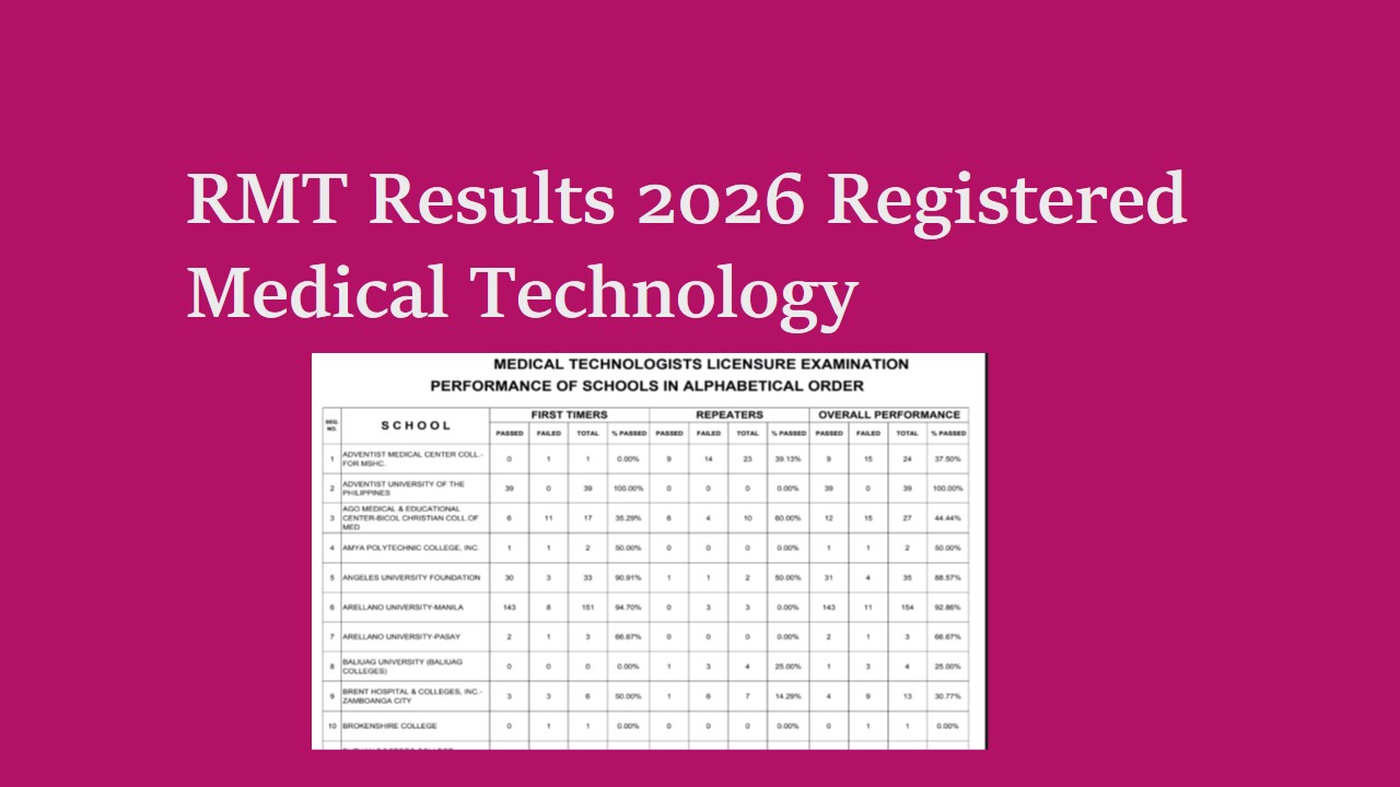 RMT Results 2026 Check Registered Medical Technology Passer's