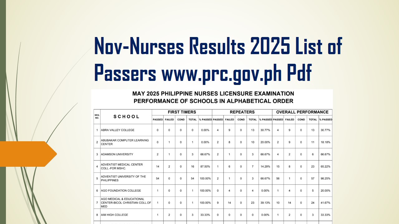 Nov-Nurses Results 2025 List of Passers www.prc.gov.ph Pdf