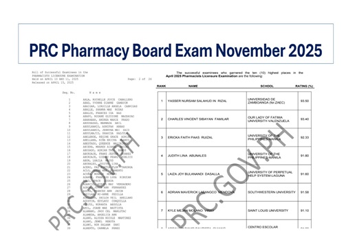 Out-Pharmacy Board Exam Result November 2025 List Of Passers| PHLE Results
