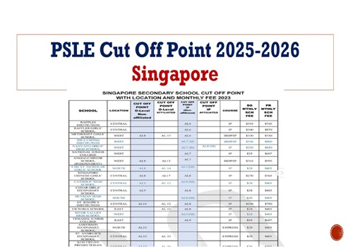 PSLE Cut-Off Points 2025-2026 Singapore Secondary School Score Ranges ...