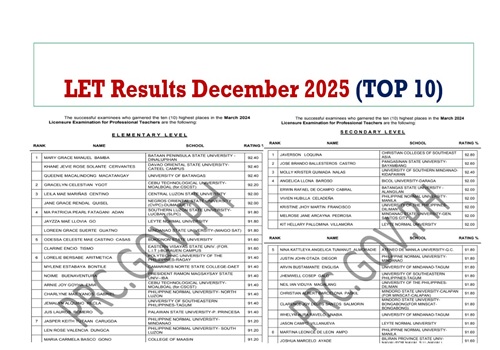 (TOP 10) LET Results 2025 Elementary Secondary Level List Of Passers ...